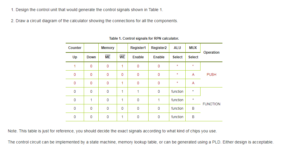 1. Design the control unit that would generate the | Chegg.com