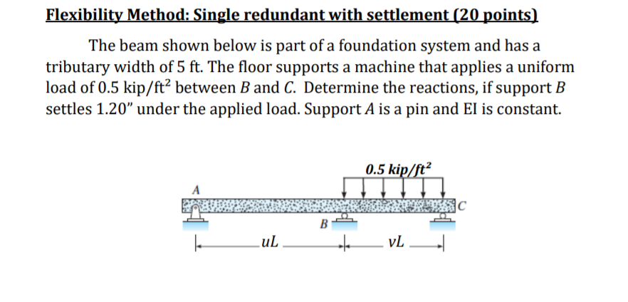 Solved Flexibility Method: Single redundant with settlement | Chegg.com