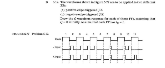 Solved B 5 12 The Waveforms Shown In Figure 5 77 Are To Be 