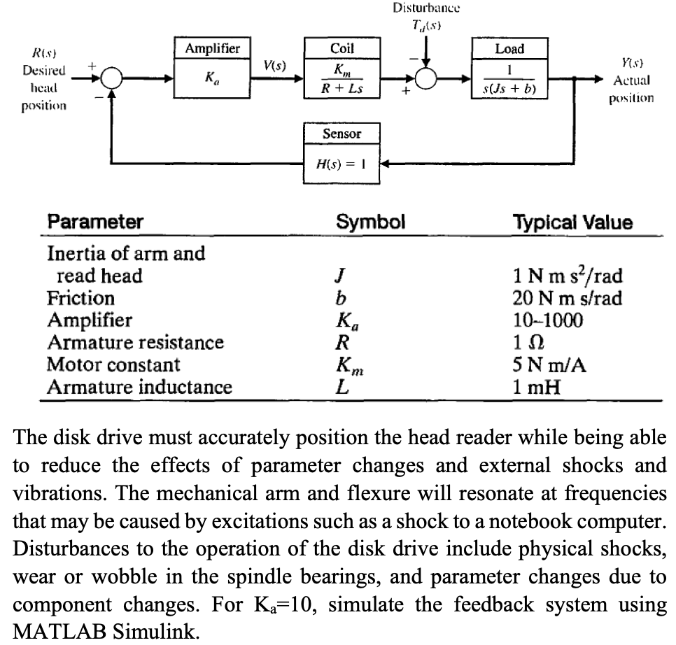 Solved The disk drive must accurately position the head | Chegg.com