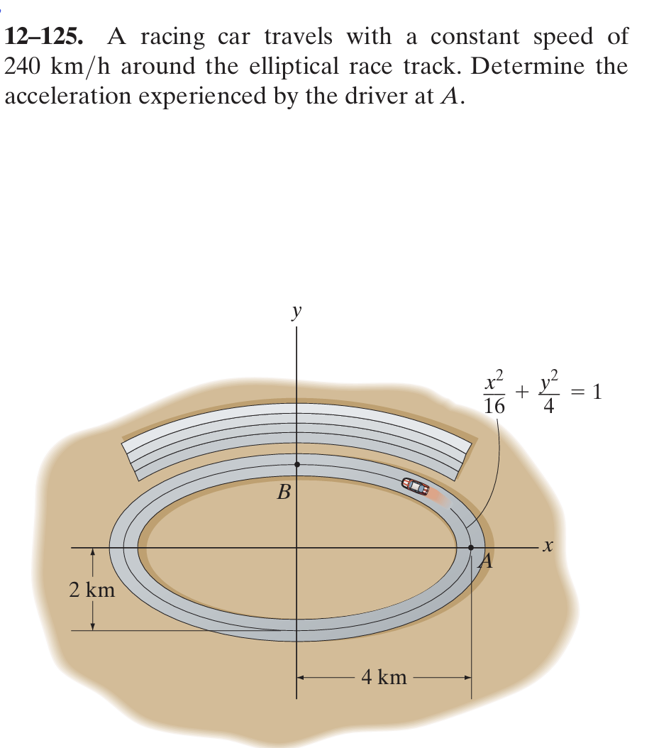 Solved 12-125. ﻿A racing car travels with a constant speed | Chegg.com