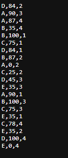 Solved by using the letter identifying the movie, the review | Chegg.com