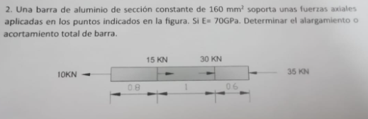 Solved 2. Una barra de aluminio de sección constante de 160 | Chegg.com