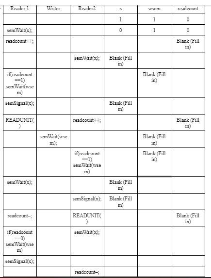 Solved The code below lists the solution program using | Chegg.com