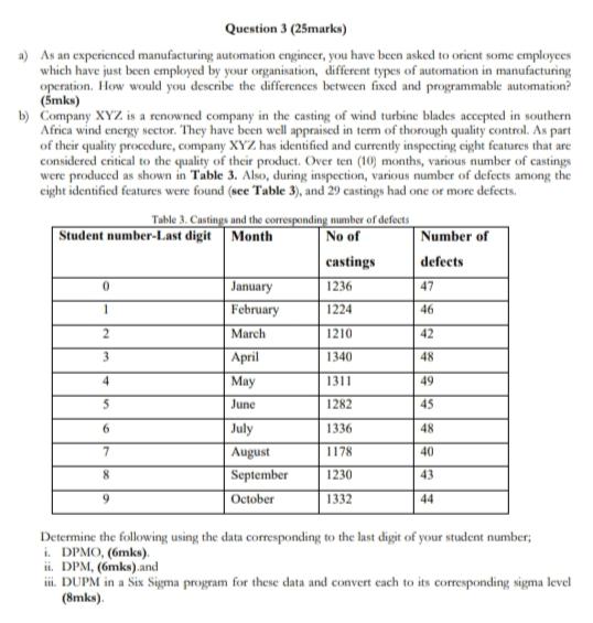 Solved Question 3 (25marks) a) As an experienced | Chegg.com