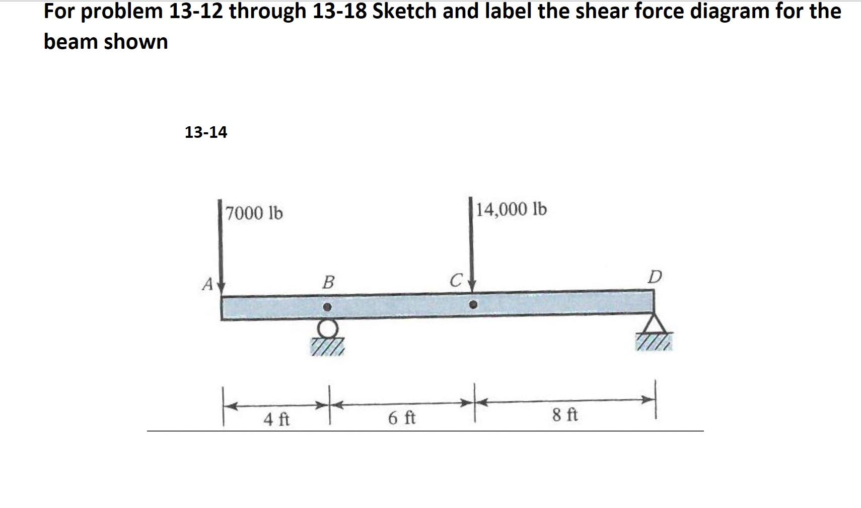 Solved Sketch and label the shear force diagram for the beam | Chegg.com