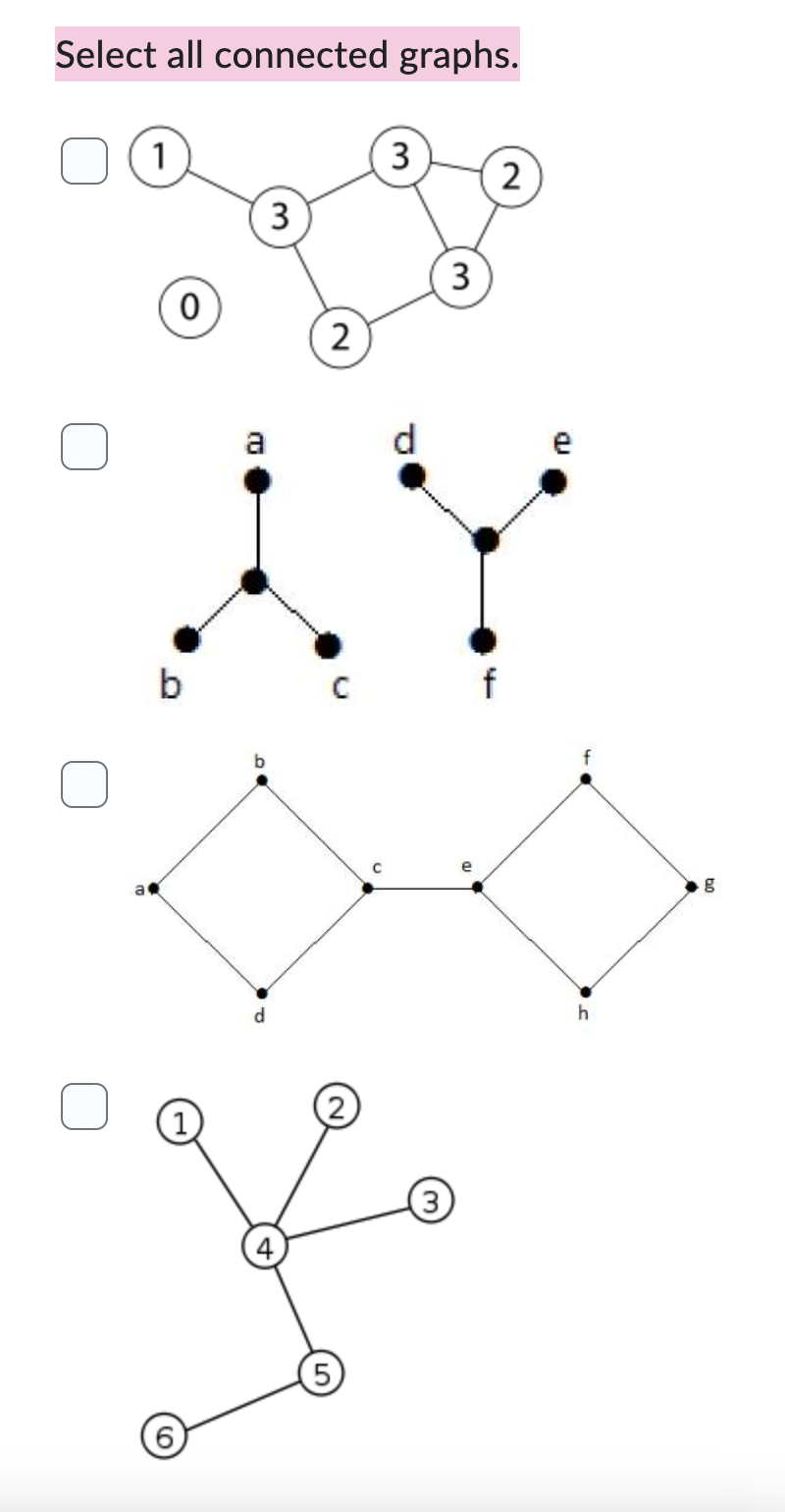 Solved Select all connected graphs. | Chegg.com