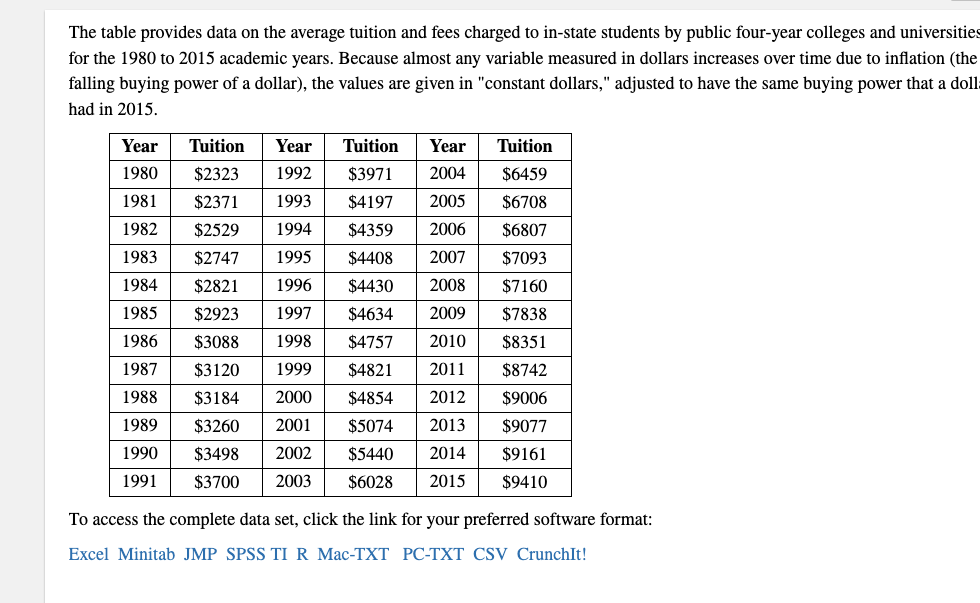 The table provides data on the average tuition and | Chegg.com