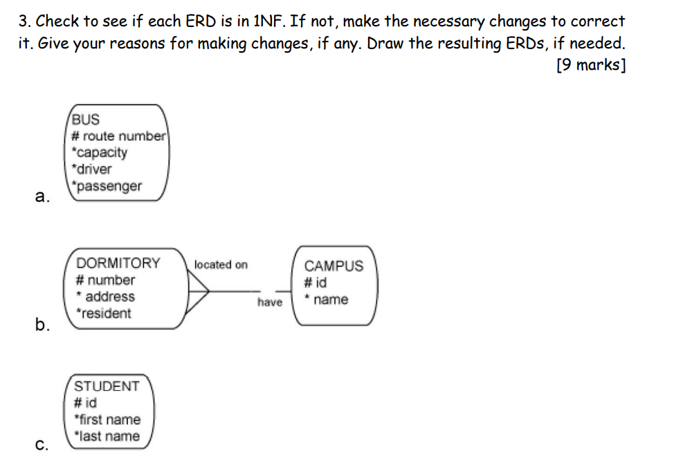 Solved 3. Check to see if each ERD is in 1NF. If not, make | Chegg.com