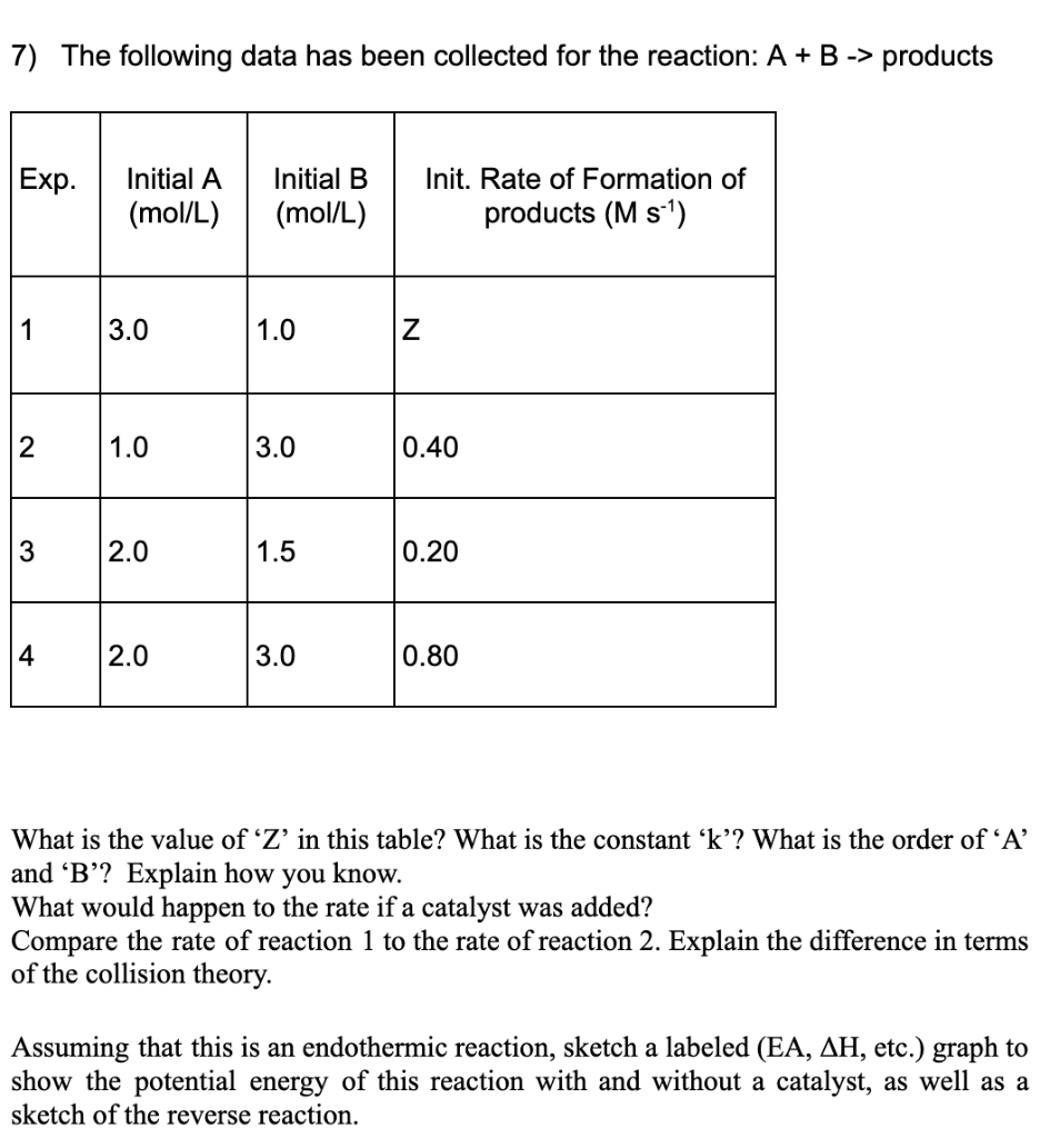 Solved 7) The following data has been collected for the | Chegg.com