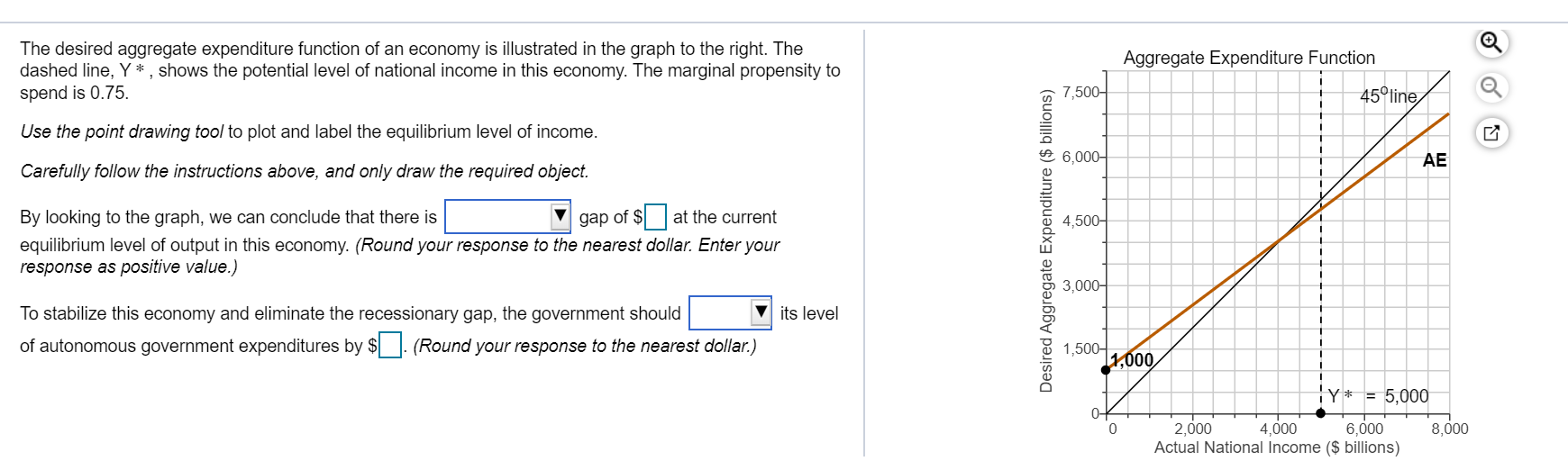 Solved Aggregate Expenditure Function The desired aggregate | Chegg.com