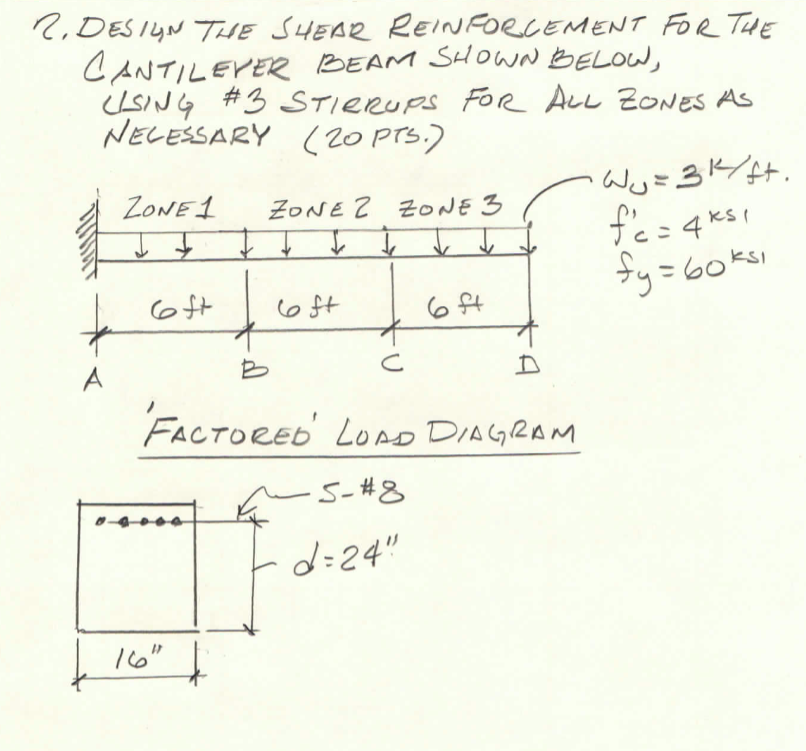 Solved 2. DESIGN THE SHEAR REINFORCEMENT FOR THE BEAM SHOWN | Chegg.com