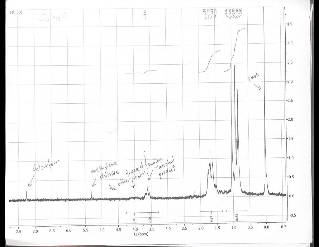 Solved Below are the IR spectra and HNMR data for Camphor | Chegg.com