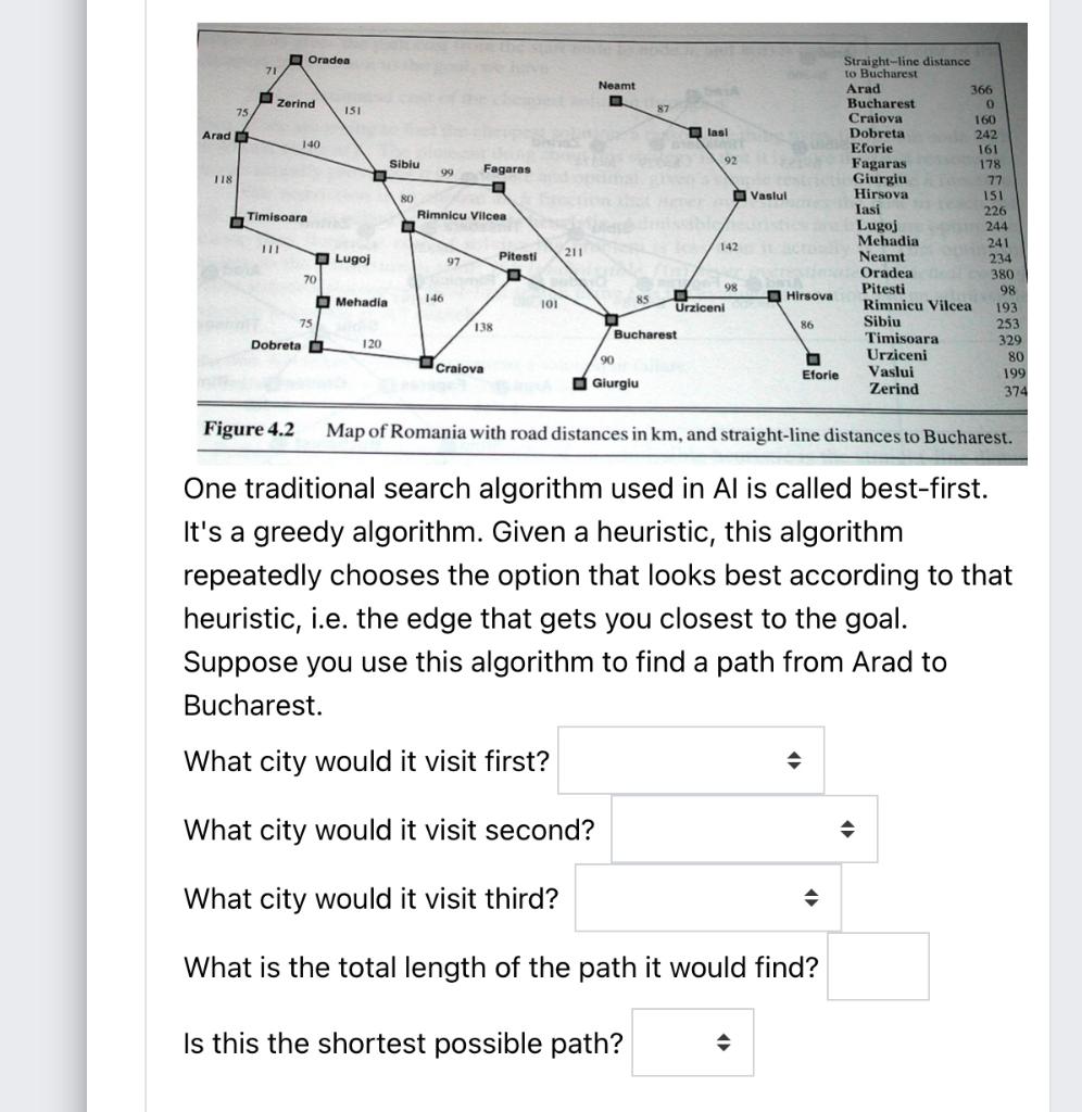 Solved Oradea Neamt zerind 75 151 87 Arad Iasi 140 Sibiu 92 | Chegg.com