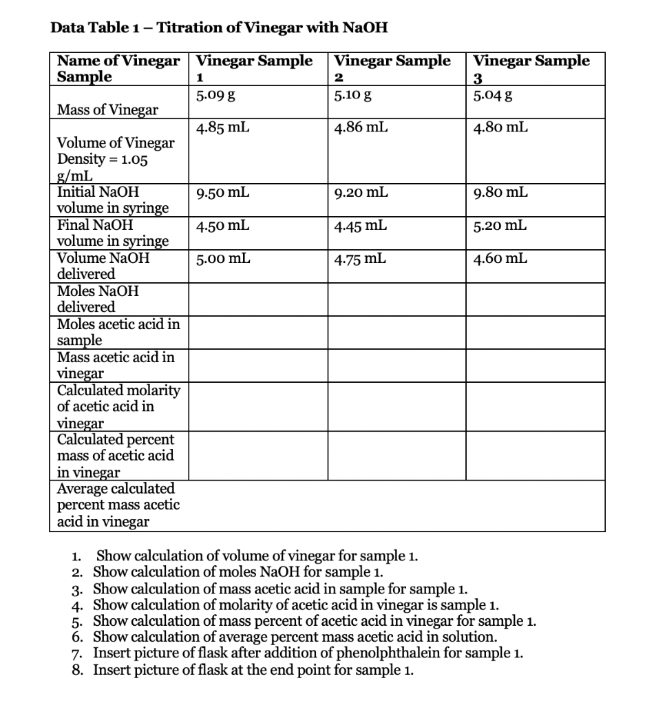 Solved Data Table 1 – Titration of Vinegar with NaOH Vinegar | Chegg.com