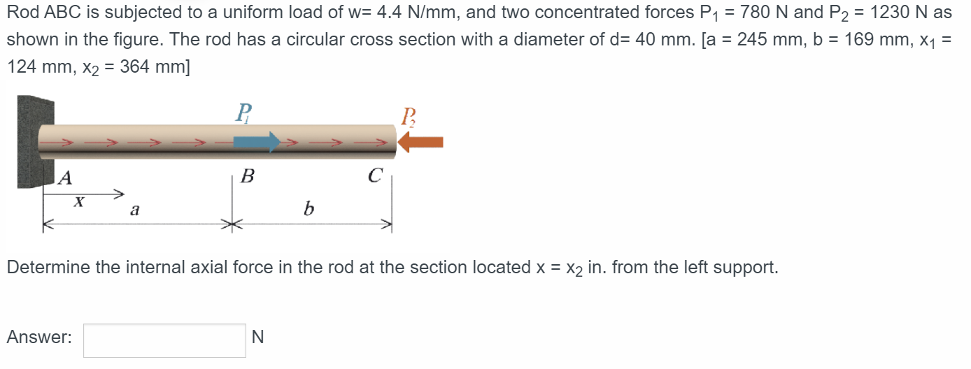 Solved Rod ABC is subjected to a uniform load of w=4.4 N/mm, | Chegg.com