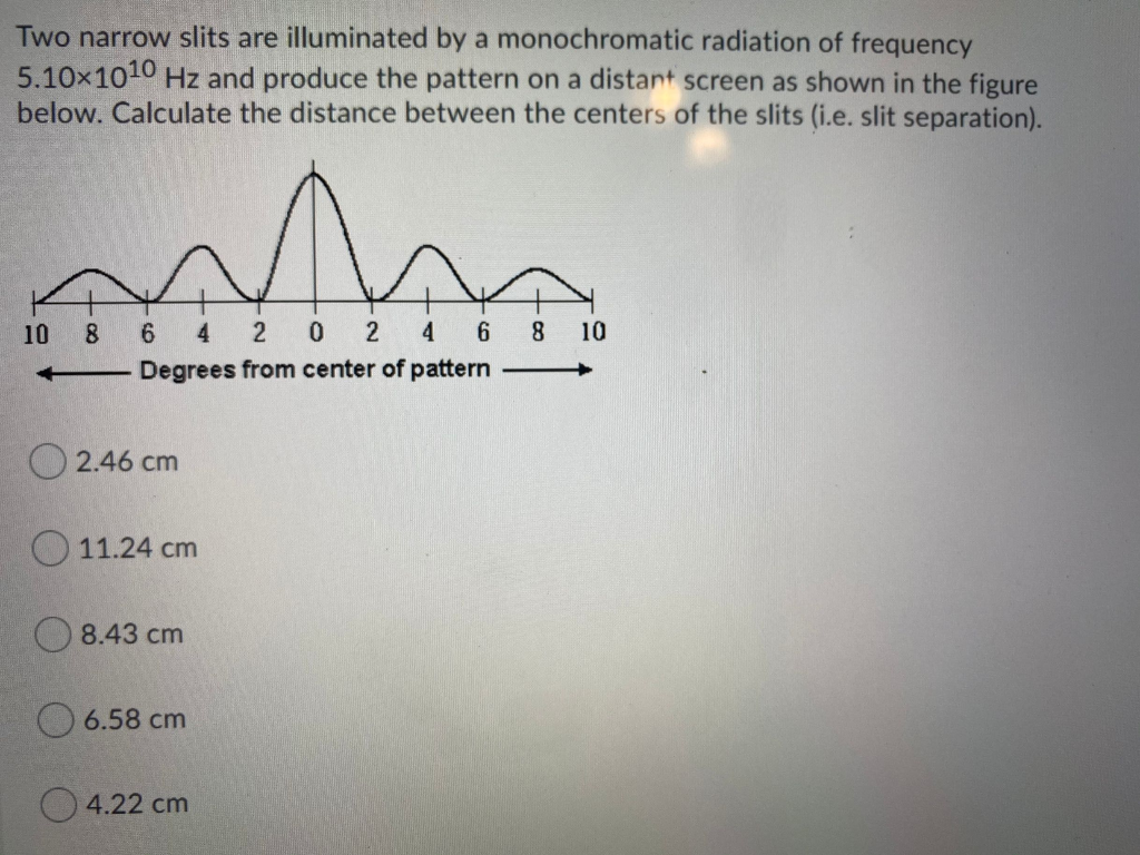 Solved Two narrow slits are illuminated by a monochromatic | Chegg.com