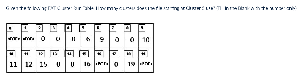 Solved Given the following FAT Cluster Run Table, How many | Chegg.com