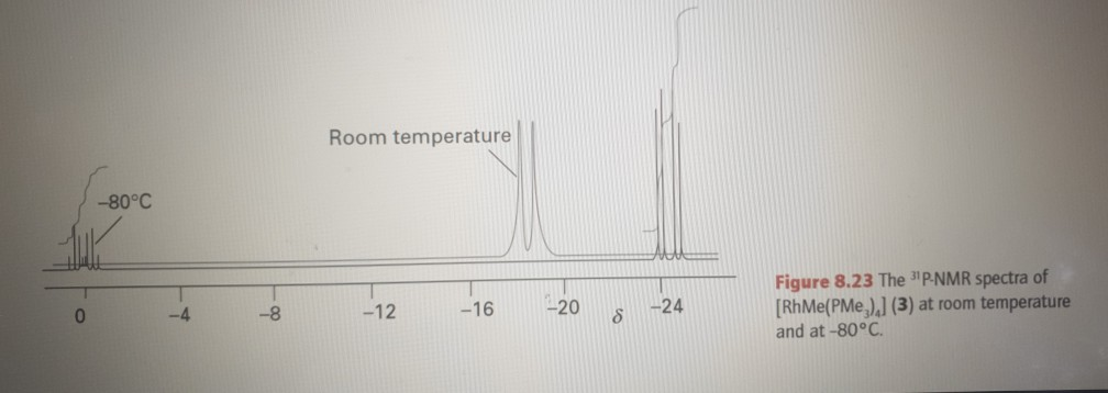 Solved 13. The 31P NMR spectra of [RhMe(PMe3)4] at room | Chegg.com