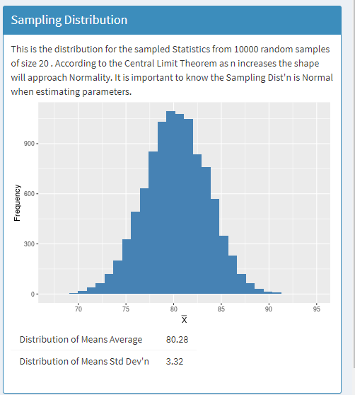 This Is The Population Distribution Realistically