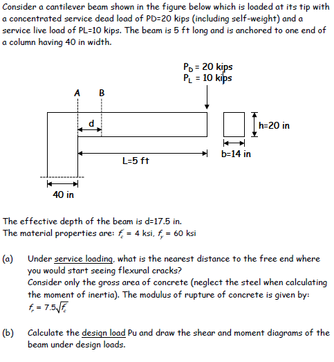 Solved Consider a cantilever beam shown in the figure below | Chegg.com