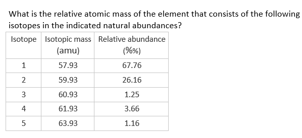 Solved What is the relative atomic mass of the element that | Chegg.com