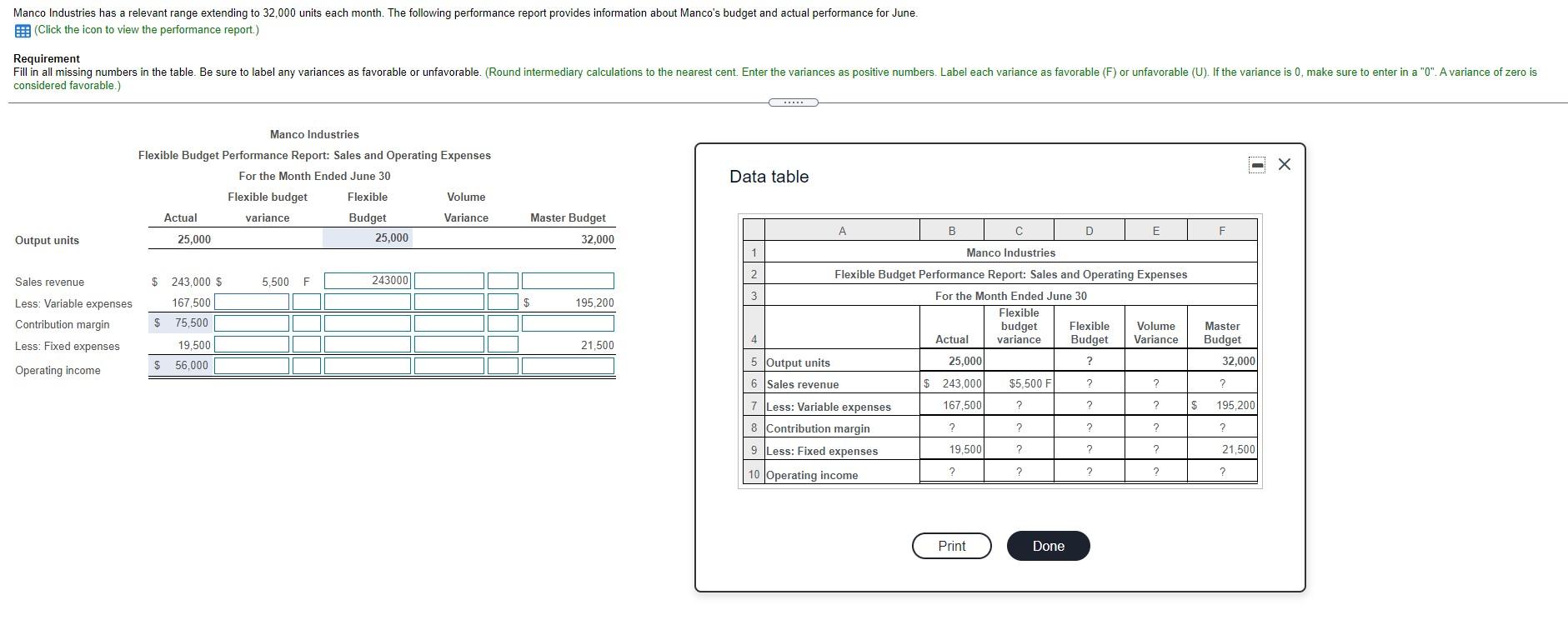 Solved Manco Industries has a relevant range extending to | Chegg.com