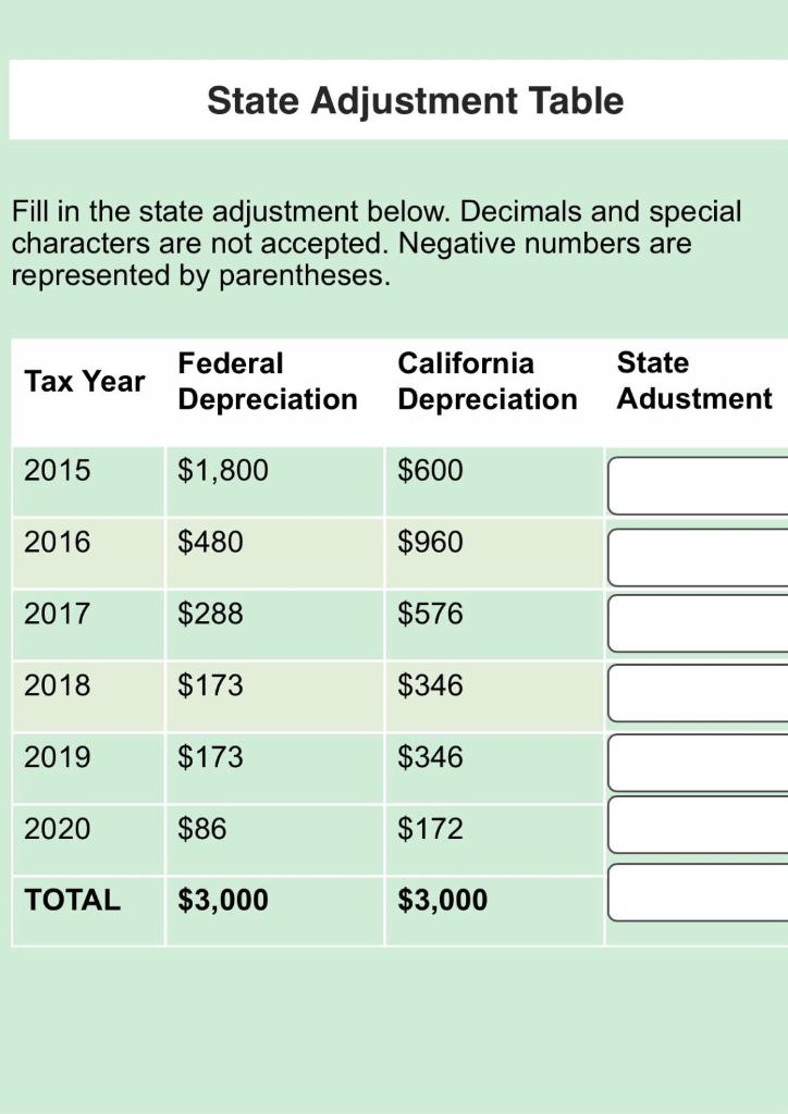 Solved State Adjustment Table Fill in the state adjustment | Chegg.com