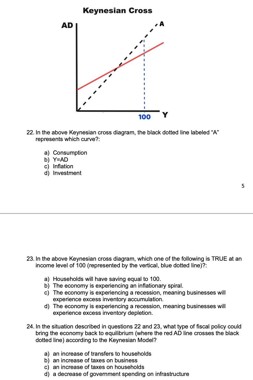 Solved Keynesian Cross AD A V 100 Y 22. In the above | Chegg.com