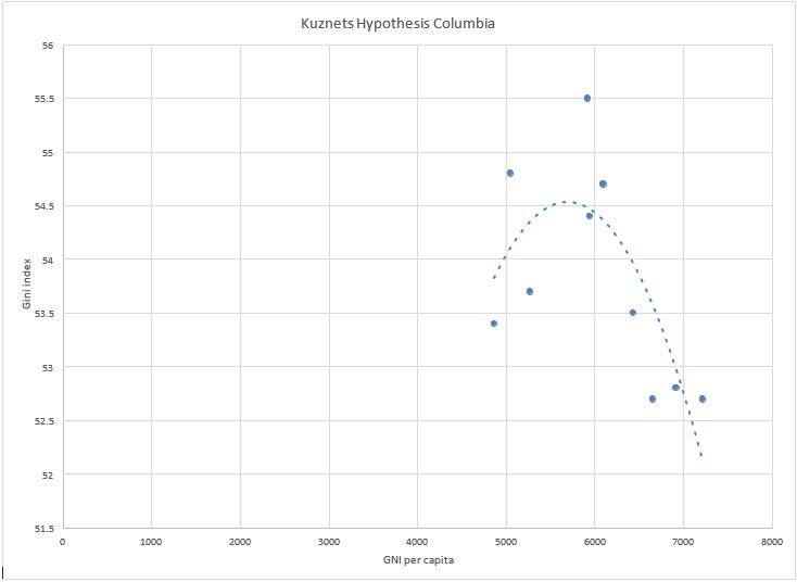 Solved The Case of Columbia: Need answer for B! Chart is | Chegg.com