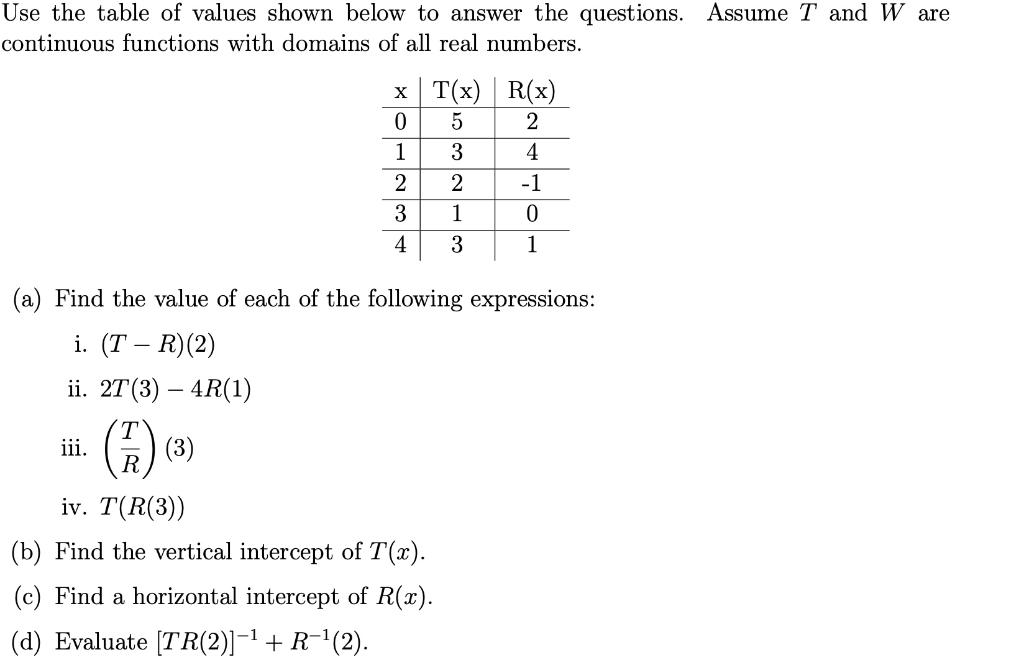 Solved Use the table of values shown below to answer the | Chegg.com