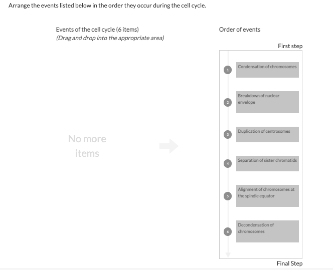 Solved Arrange the events listed below in the order they | Chegg.com