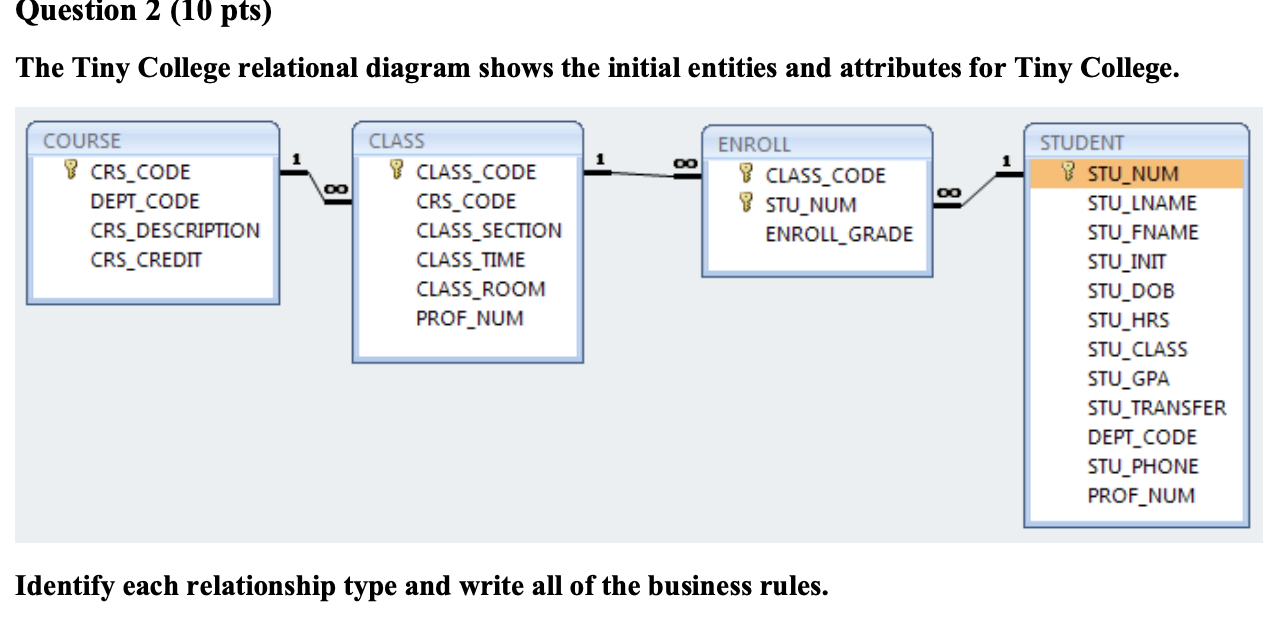 Solved Question 2 (10 pts) The Tiny College relational | Chegg.com