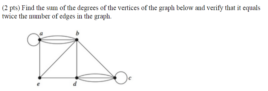 Solved (2 pts) Find the sum of the degrees of the vertices | Chegg.com