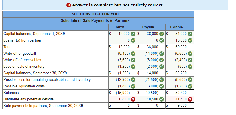 Solved E16-5 Schedule of Safe Payments LO 16-3 After working | Chegg.com