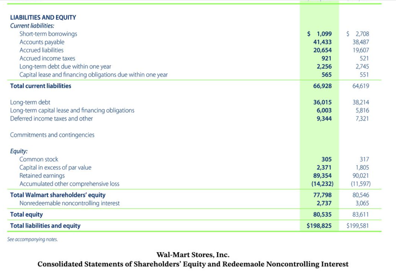 Solved Appendix D Specimen Financial Statements: Amazon.com, | Chegg.com