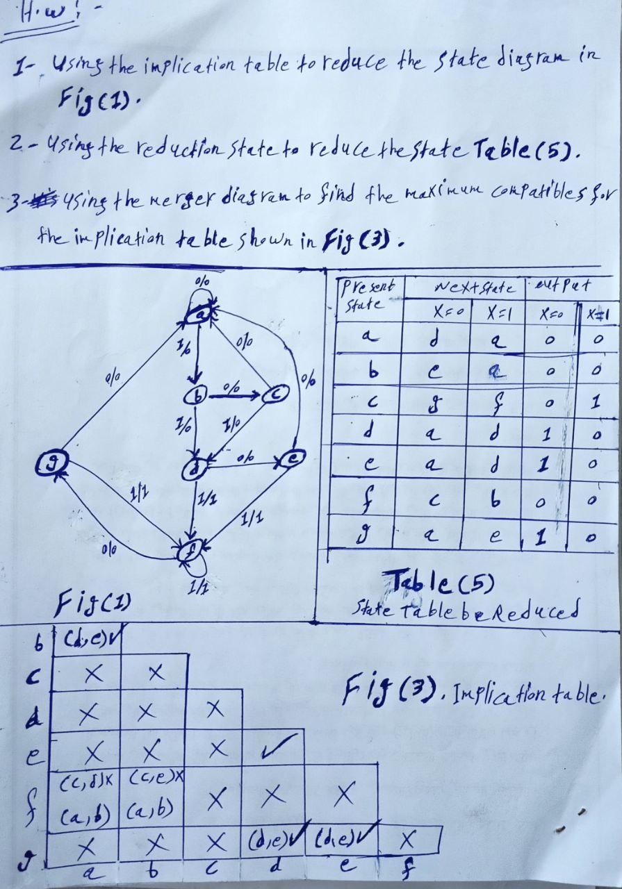 Solved House 1 Using The Implication Table To Reduce The 