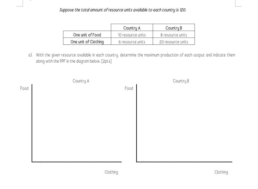 Solved 6. The table below shows the number of resource units | Chegg.com