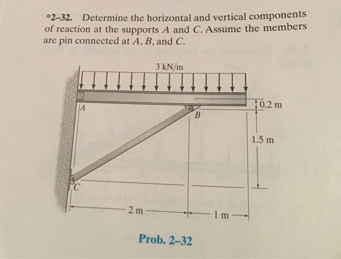 Solved Determine the horizontal and vertical components of | Chegg.com