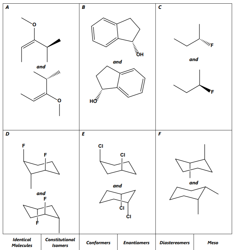 Solved Describe each pair: as Identical Molecules, | Chegg.com