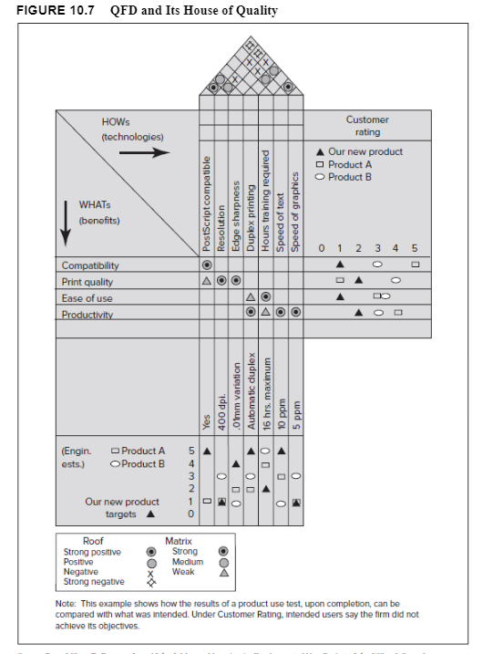 Solved From Chapter 10, discuss Protocol and the Voice of | Chegg.com