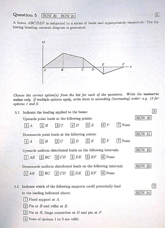 Solved Question 5 ﻿A beam ABCDEF is subjected to a series of | Chegg.com