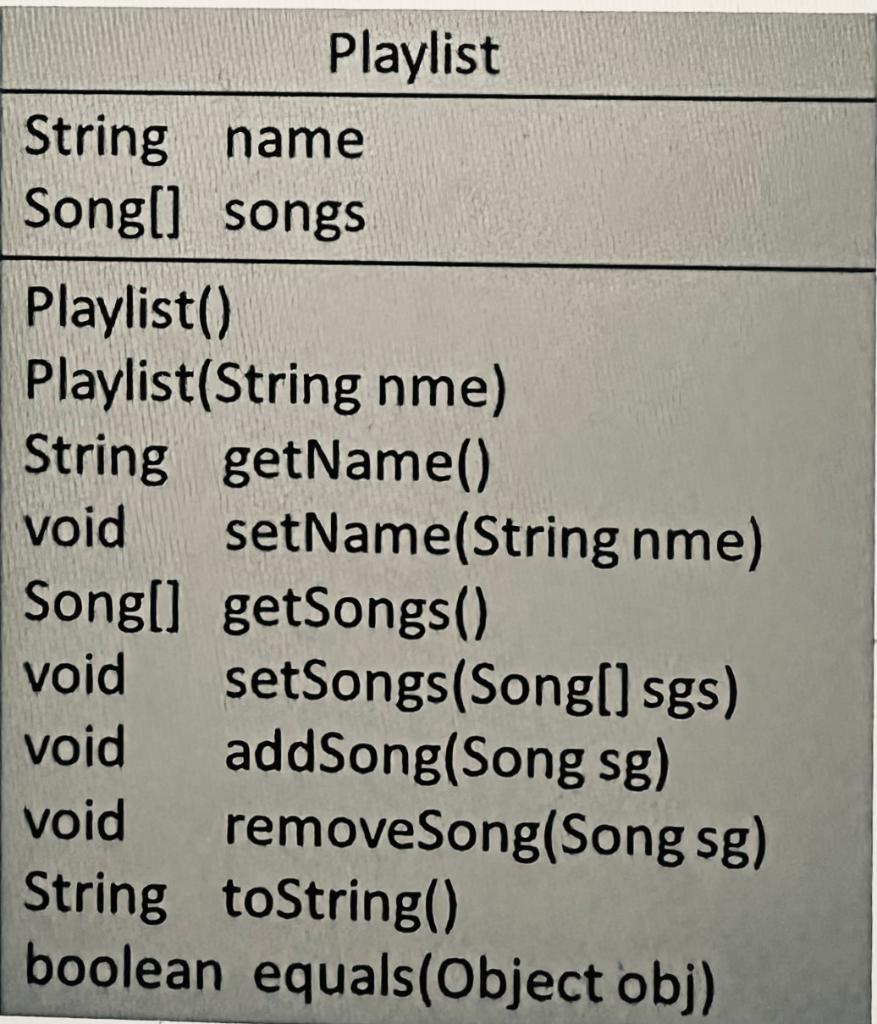 Solved Song String name String artist Song() Song(String | Chegg.com