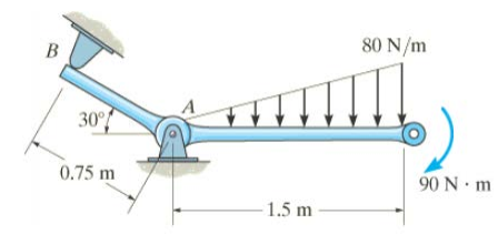 Solved Determine the reactions at supports A & B. ﻿The | Chegg.com