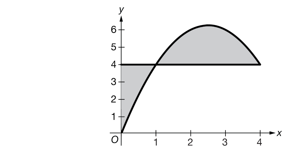 Y 5x Graph
