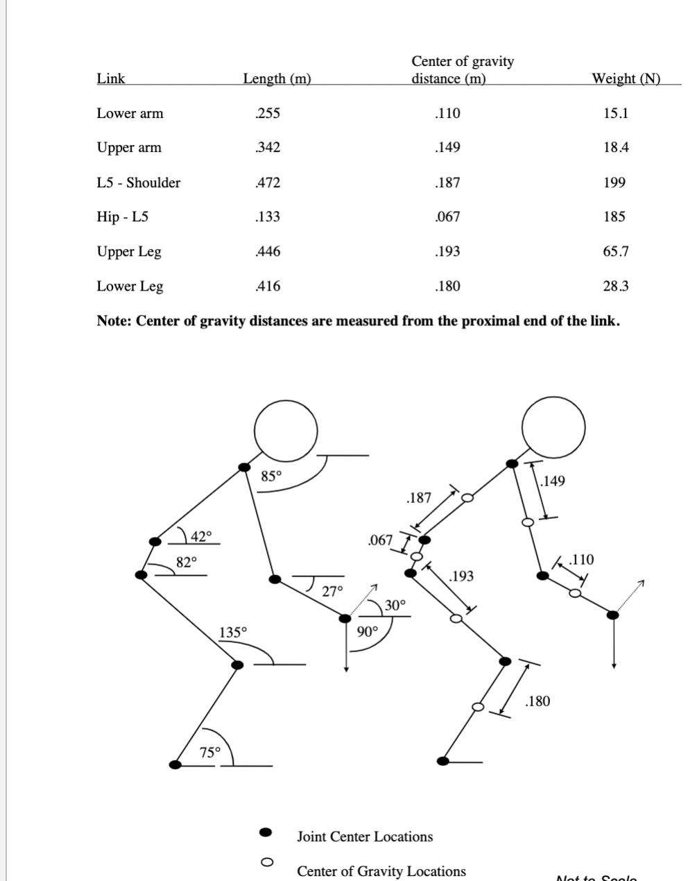 Solved Problem: 2D, Static, Whole-Body Biomechanical | Chegg.com
