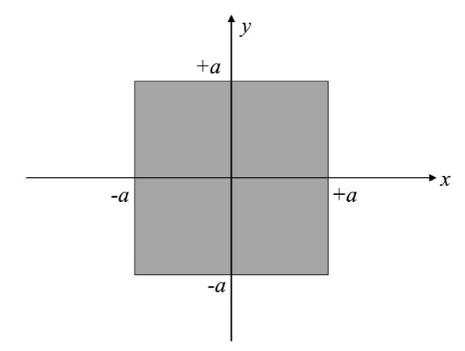 Solved A square region has no charge inside (ρ=0). The | Chegg.com