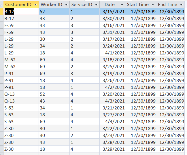Solved Query 6 Create a query called Best Customer that | Chegg.com