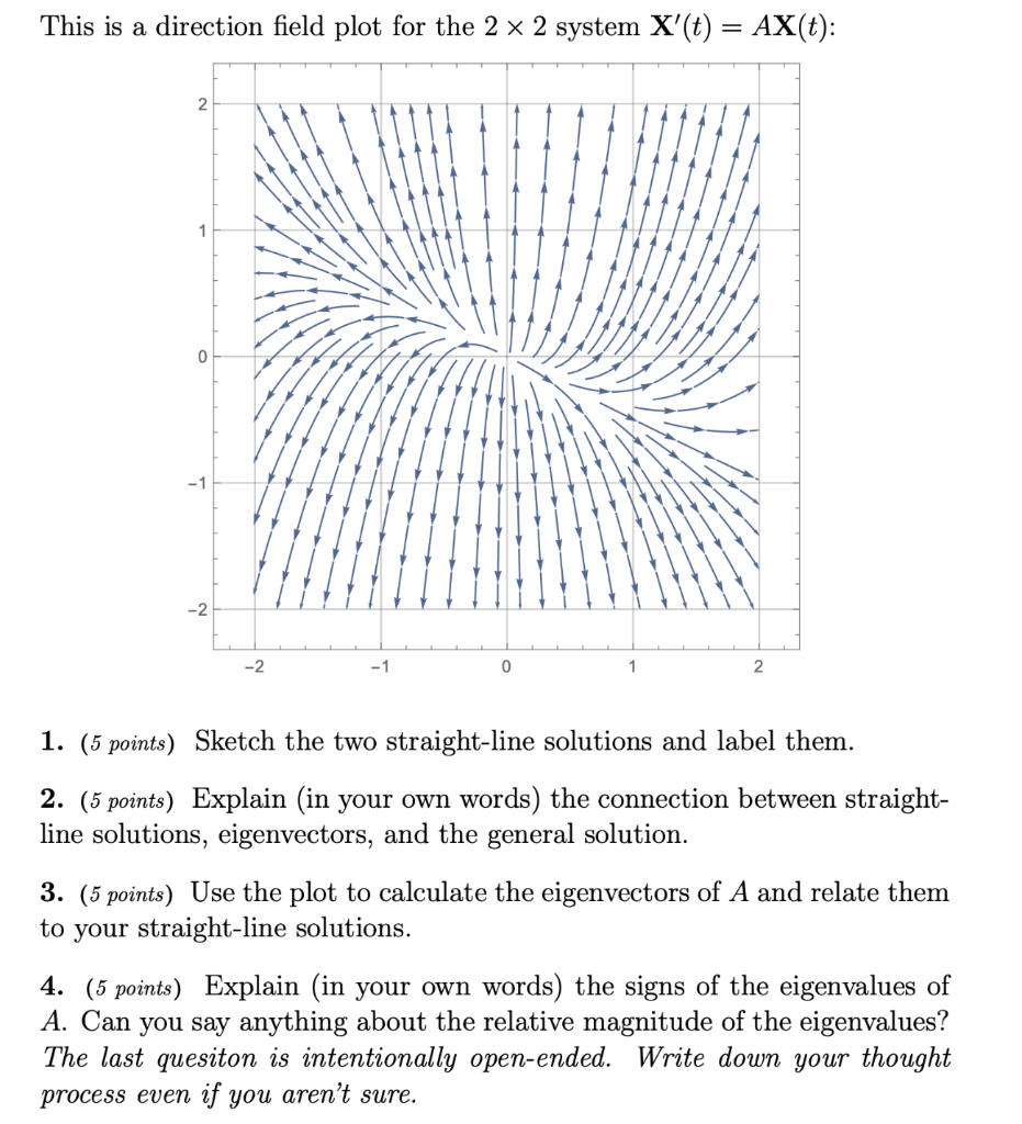 This is a direction field plot for the 2 x 2 system | Chegg.com