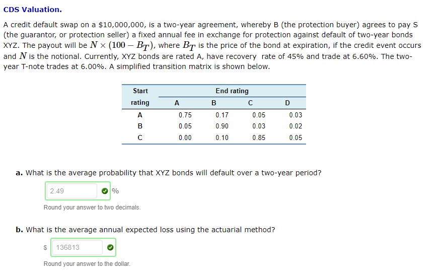 Solved CDS Valuation. A credit default swap on a | Chegg.com